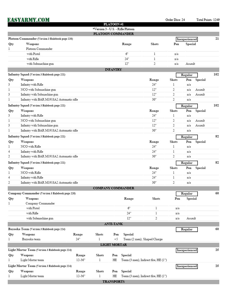 Platoon #1 | PDF | Platoon | Artillery