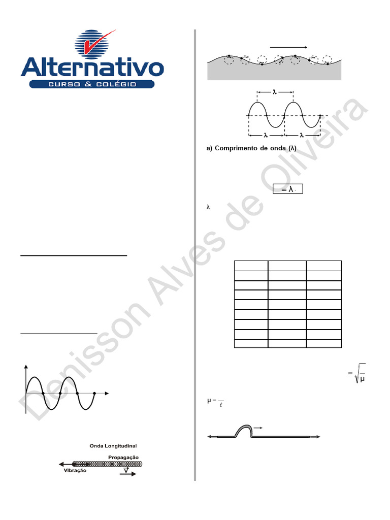 Ondas | PDF | Ondas | Som