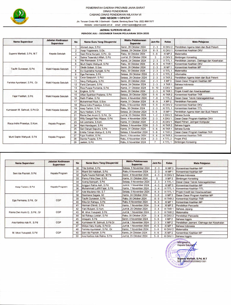 Jadwal Supervisi Kelas 2024-2025 | PDF