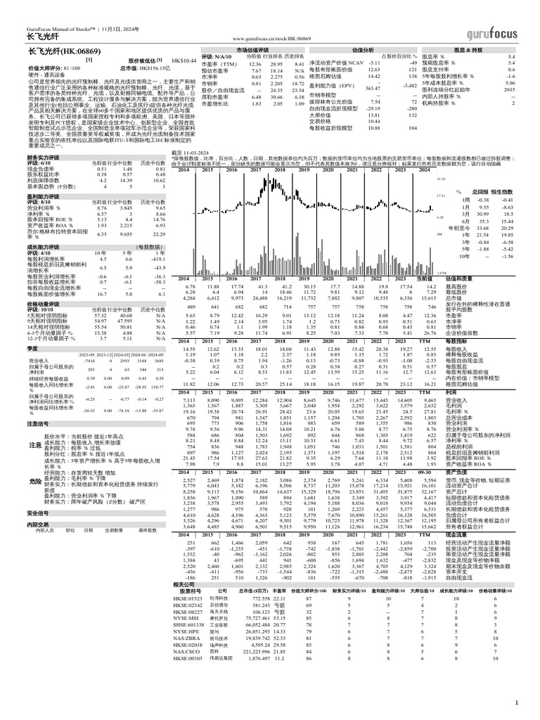Hkse 06869 2024-11-03 | PDF