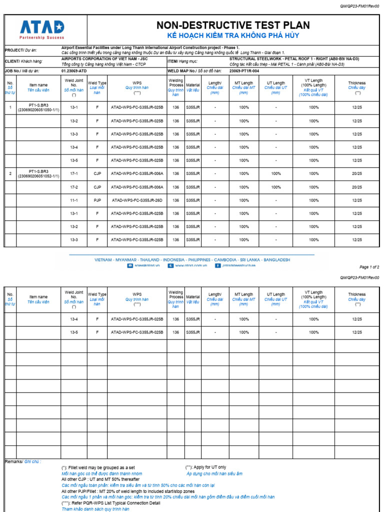 PT1R - NDT Map - 004 | PDF