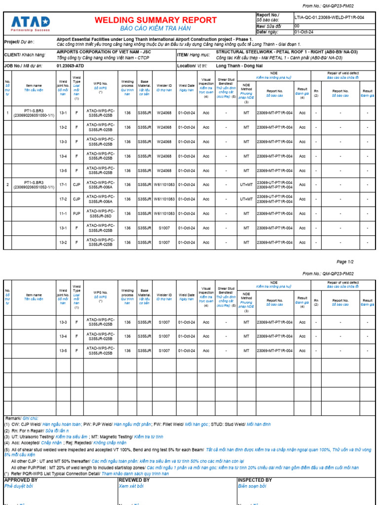 PT1R - Weld Summary - 004 | PDF