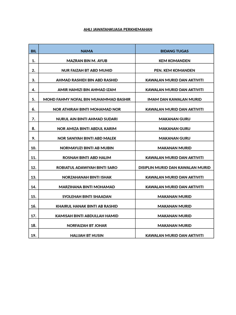 Jawatankuasa Perkhemahan Dan Jadual | PDF