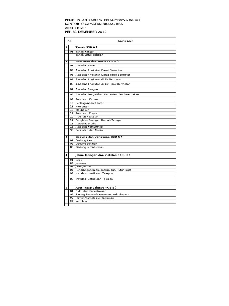 Power Point Kib | PDF