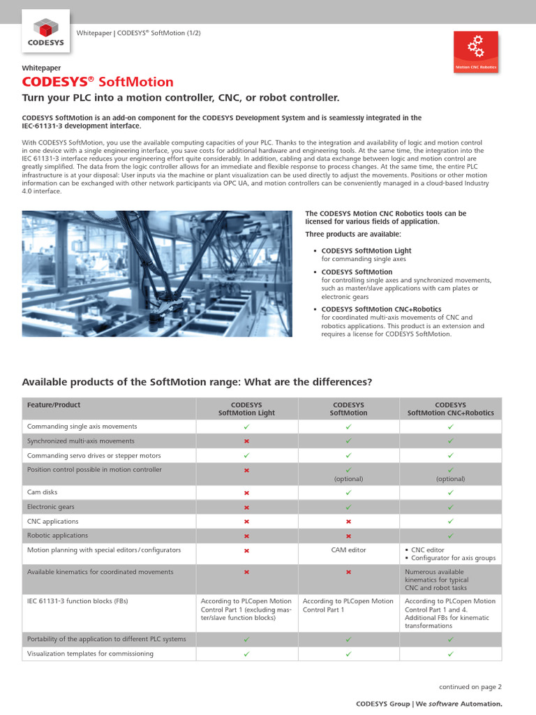 Whitepaper CODESYS SoftMotion en | PDF | Numerical Control | Programmable Logic Controller