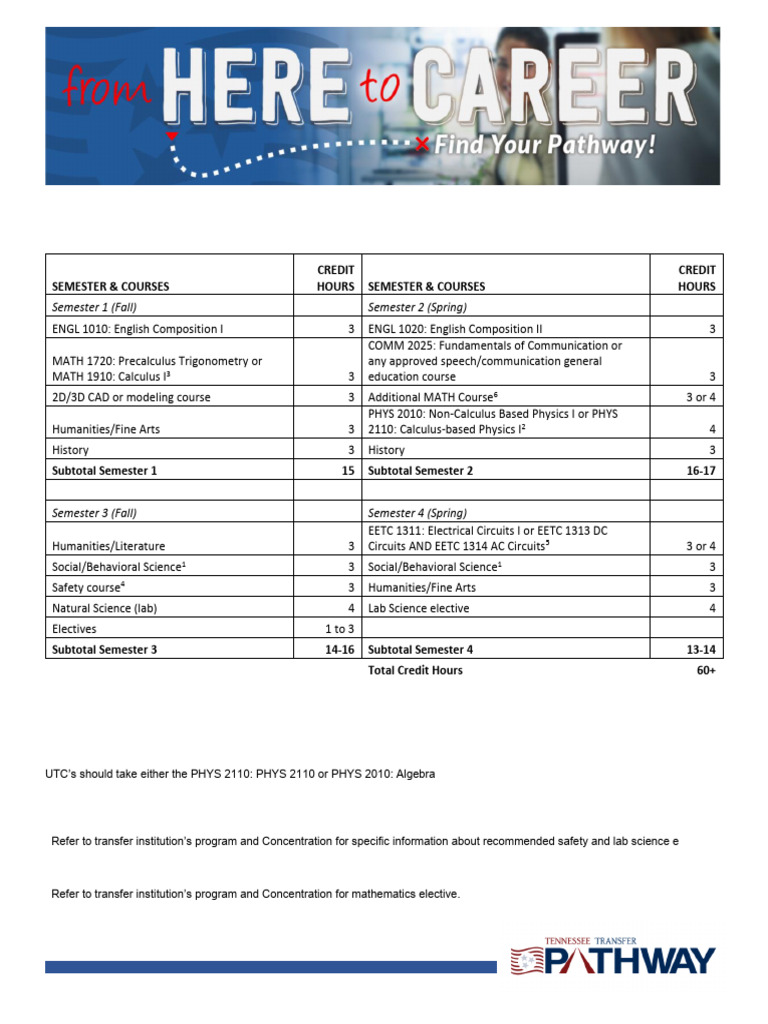2023 2024 Engi Tech 4 Sem Matrix | PDF | Mathematics | Science