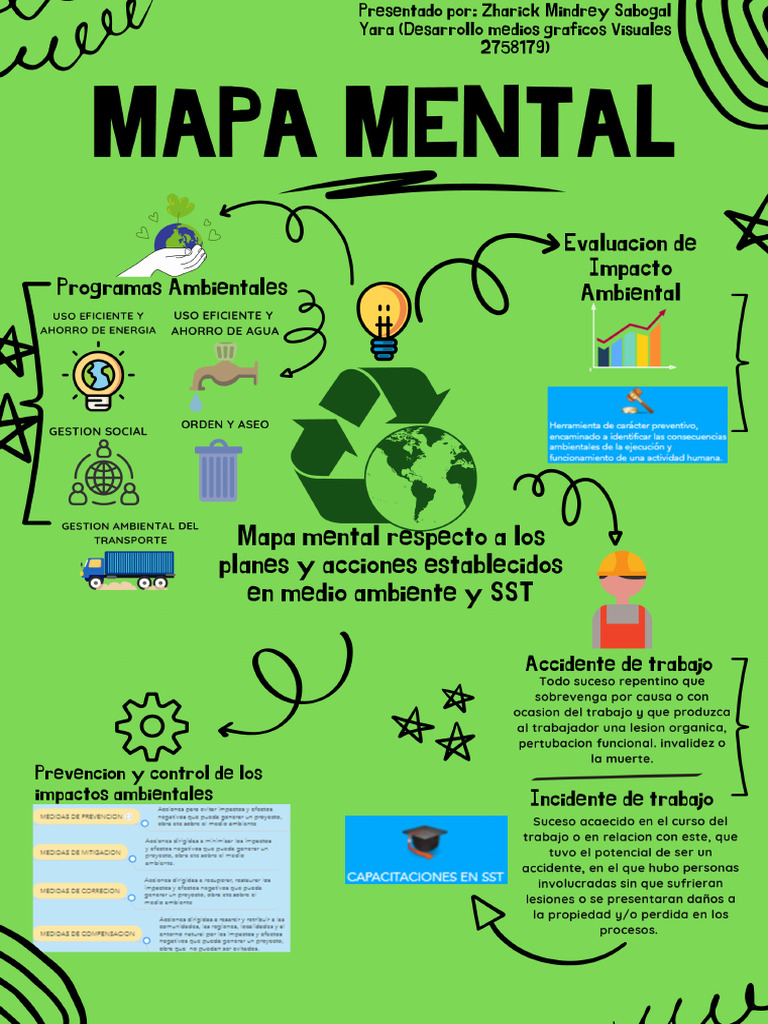 Mapa Mental Respecto A Los Planes y Acciones Establecidos en Medio Ambiente y SST. GA6-220601501 ...