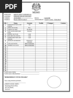 Contoh Memo Jemputan Mesyuarat 2022 | PDF