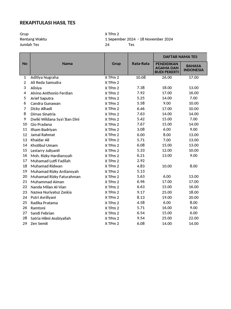 Rekap Hasil Tes X Tpm 2 2024 Pdf