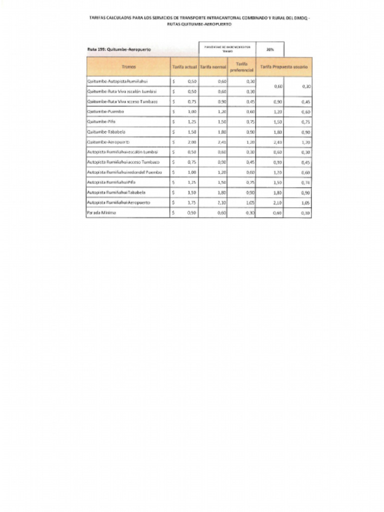 Anex 4 Cálc. Tar. Rutas Aeropuerto | PDF