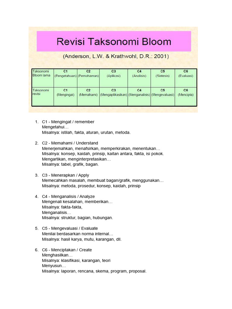 Taksonomi Bloom Kognitif | PDF | Seni