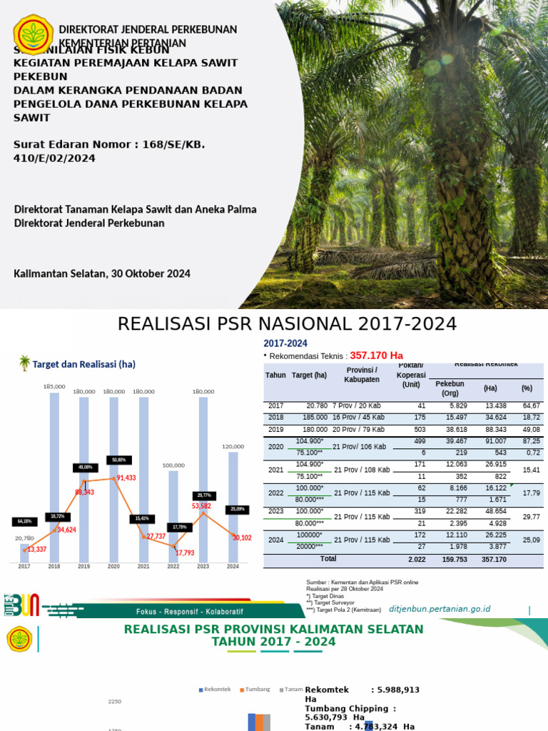 SE Penilaian Fisik Kebun - Kalsel | PDF