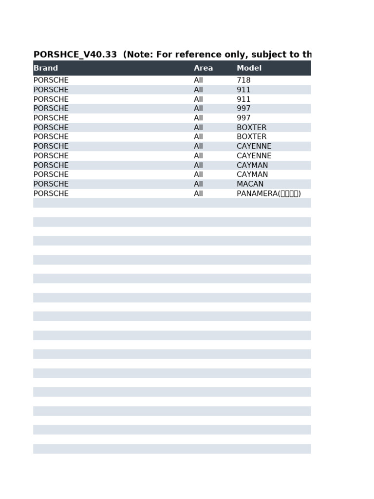 Porsche Key Programming Guide | PDF
