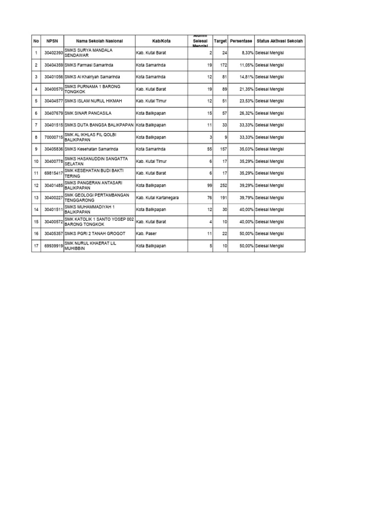 Data Tracer Study | PDF