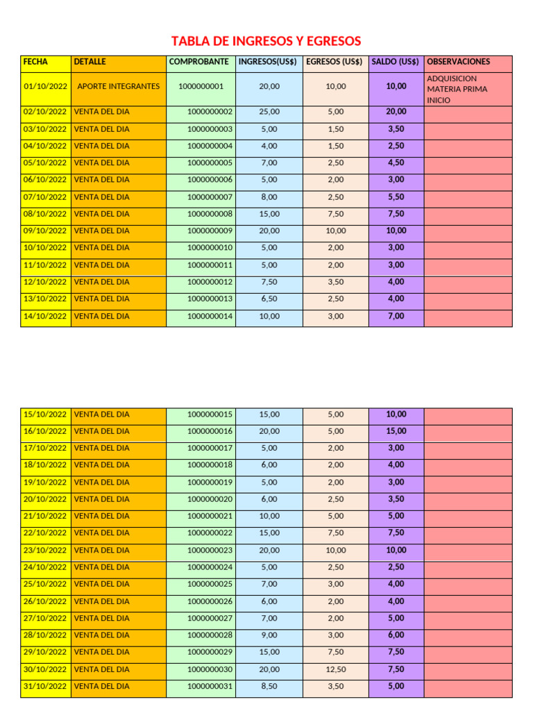 Tabla de Ingresos y Egresos | PDF | Finanzas y administración del ...