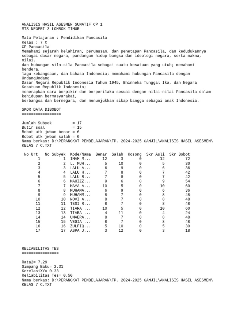 Analisis Asesmen Pancasila Kelas 7C MTSN 3 Lombok Timur | PDF