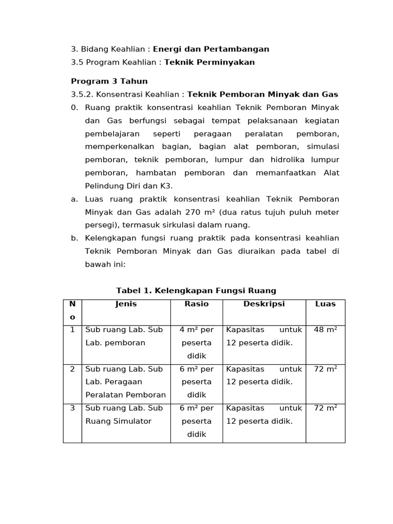 Ruang Praktik Teknik Pemboran Gas | PDF