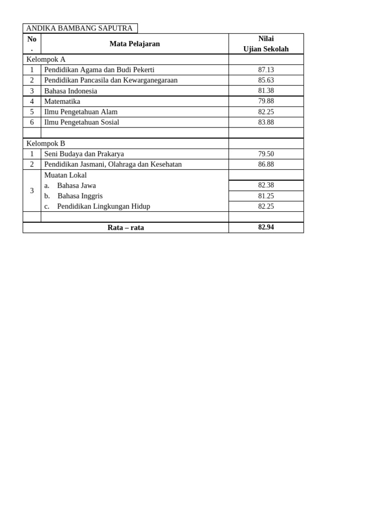 Andika Bambang Saputra | PDF