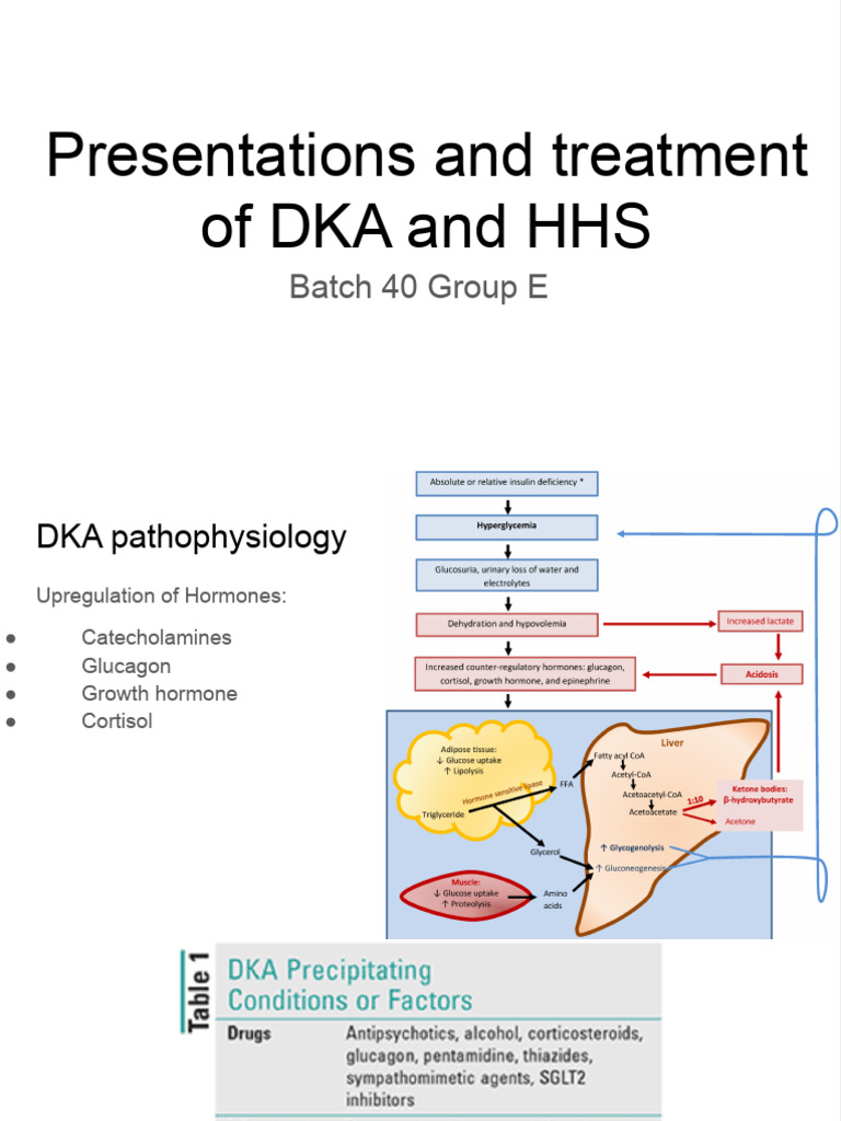 Presentations and Treatment of DKA and HHS | PDF | Clinical Medicine ...