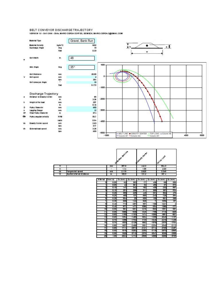 BELT CONVEYOR - Discharge Trajectory | PDF