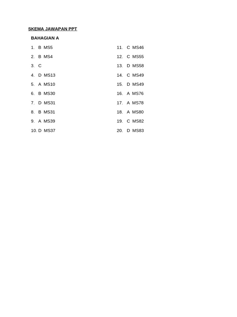 SKEMA JAWAPAN PPT Sej Set 2 | PDF