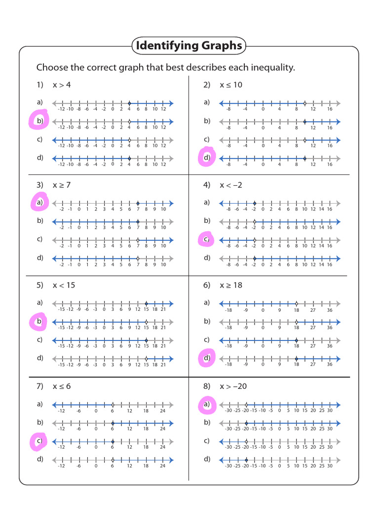 Identifying Inequality Graphs WS | PDF | Discrete Mathematics | Graph ...
