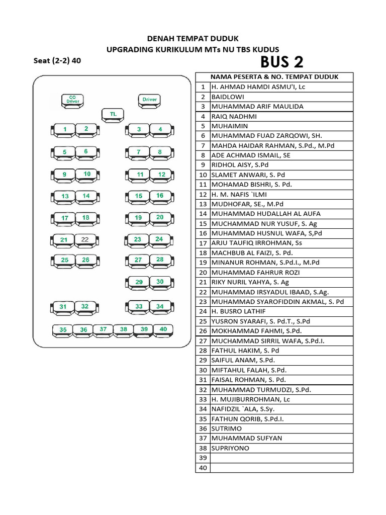 MTs NU TBS Kudus Seating Chart | PDF