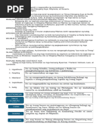AP7 Q1 W5 Day 3 - Island Origin Hypothesis (Solheim) - Teoryang Nusantao | PDF