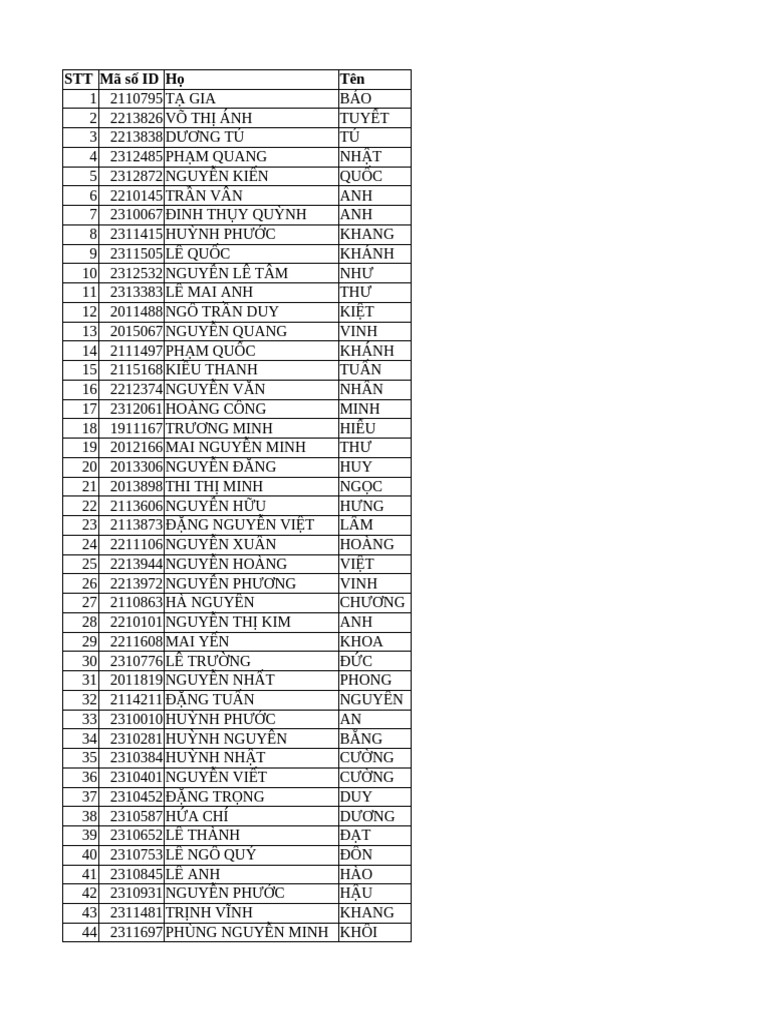 Danh Sách Nhóm BTL-XSTK-2024 | PDF