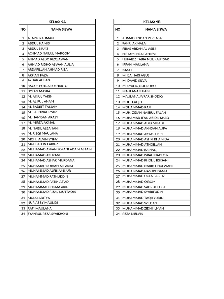Student List for Classes 9A-9E | PDF | Religion & Spirituality