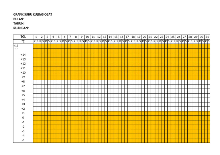Grafik Suhu Kulkas Obat | PDF