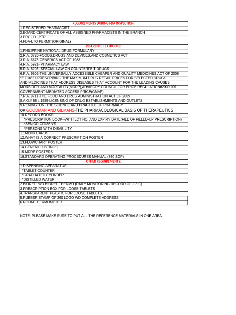 FDA Inspection Checklist | PDF