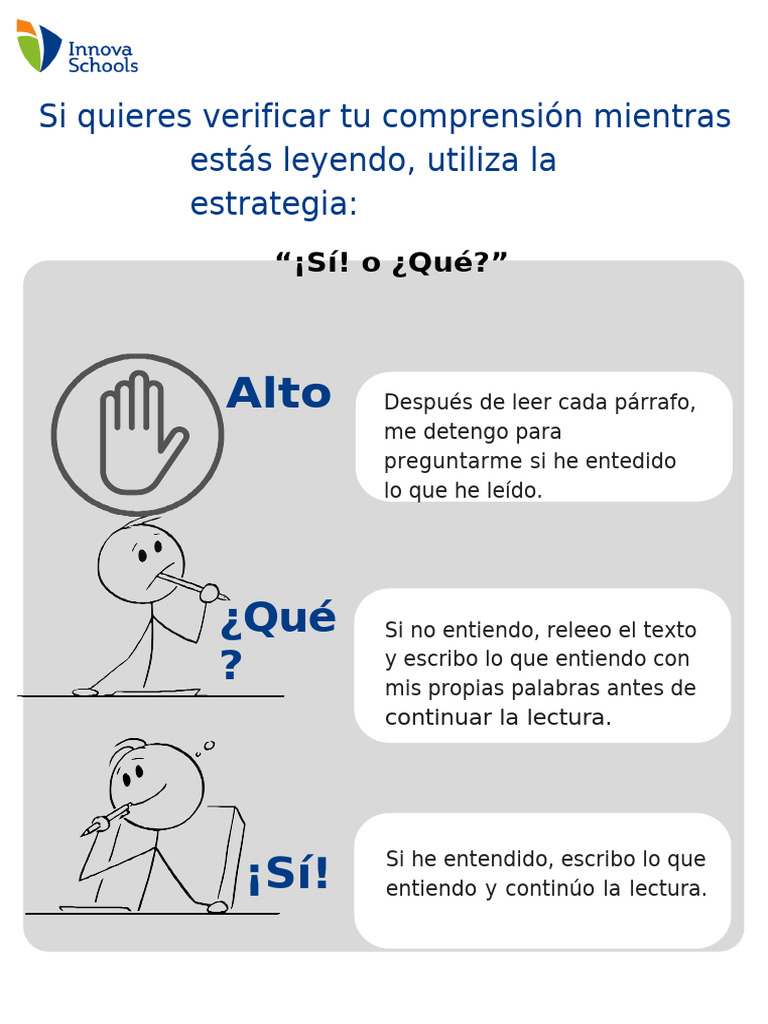Carteles de Estrategias de Lectura Aprendidas 6 Grado | PDF ...