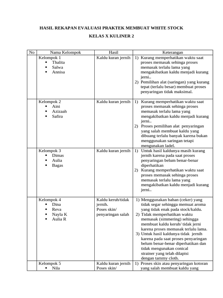 Hasil Rekapan Ealuasi Praktek Membuat White Stock | PDF