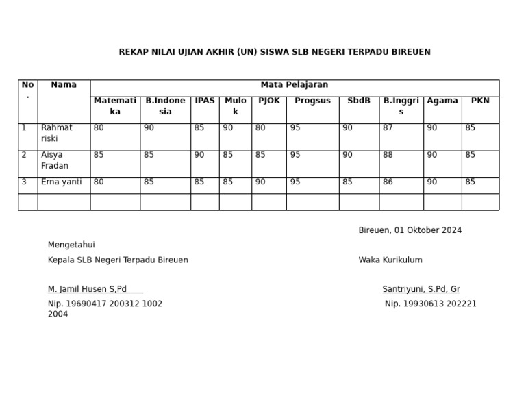 Rekap Nilai Ujian Akhir 2024 | PDF
