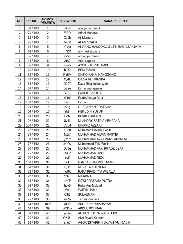 KLS X - Bhs. Sunda | PDF