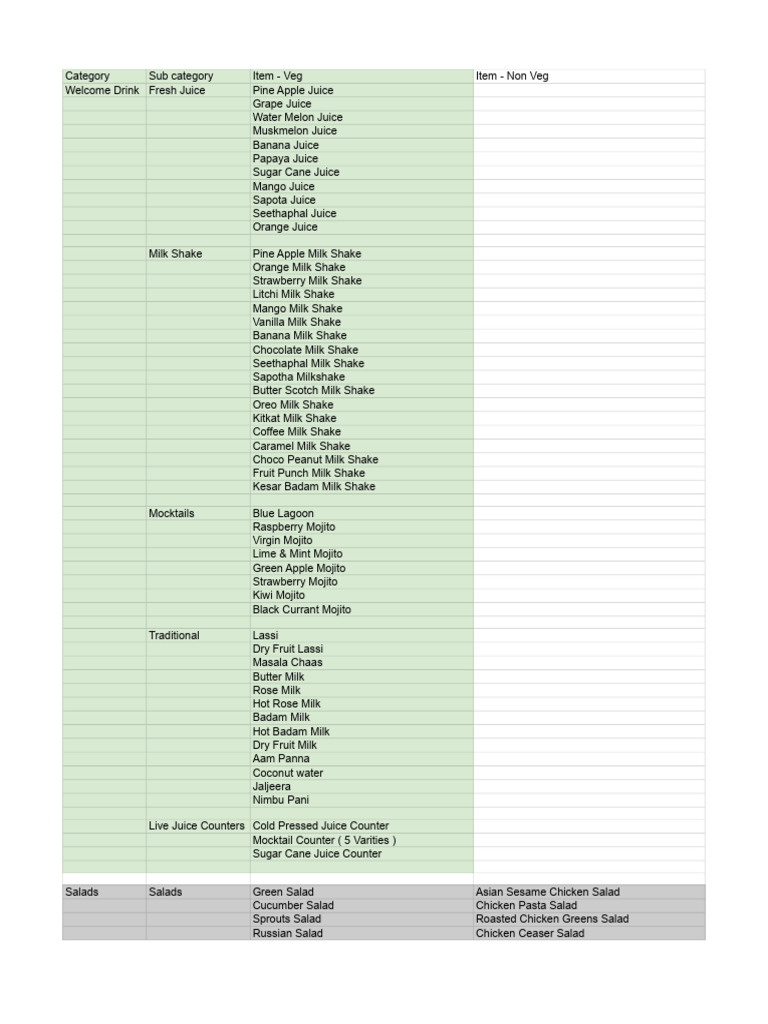Comprehensive Catering Menu Options | PDF | Thai Cuisine | Pickling