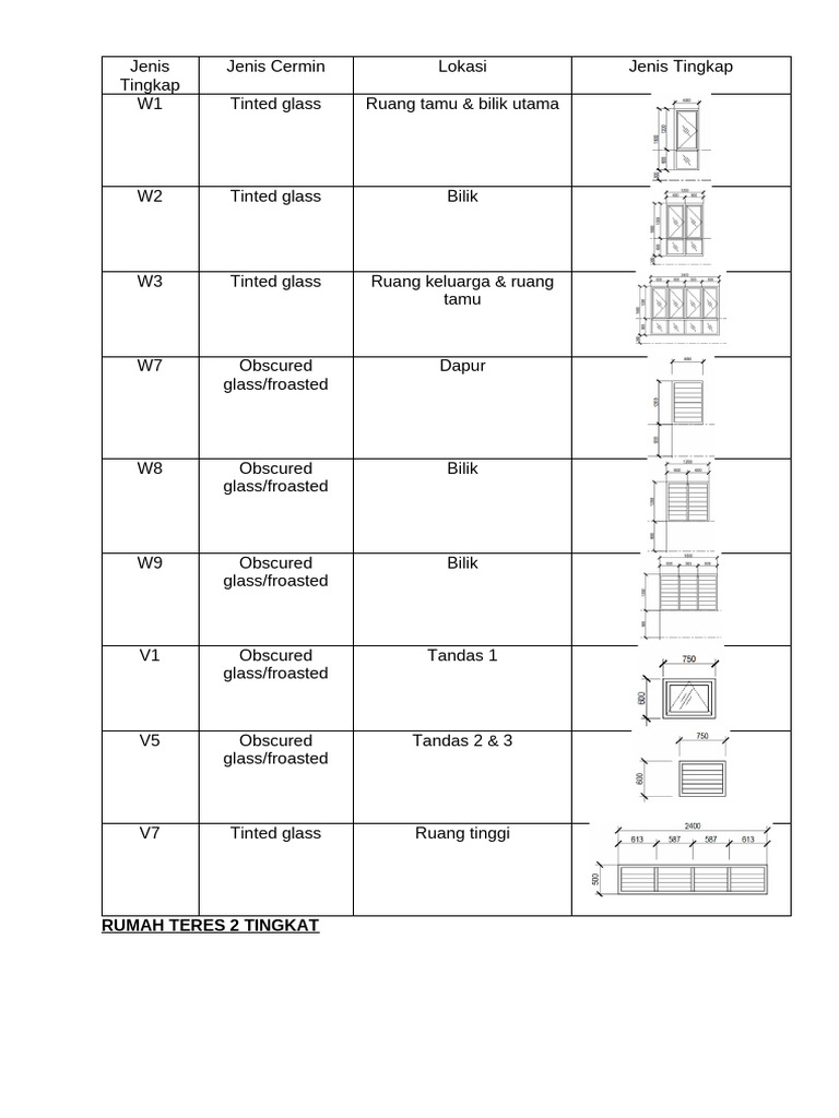 Jenis Tingkap dan Cermin Rumah | PDF