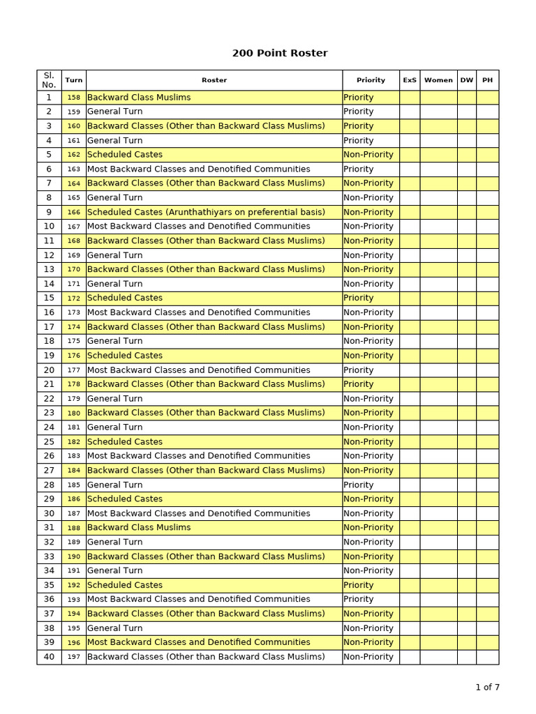 200 Points Roster (2017) | PDF | Social Divisions | South Asia