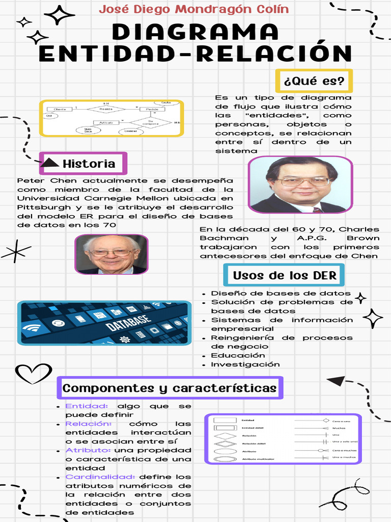 Infografia DER | PDF | Bases de datos | Modelo conceptual