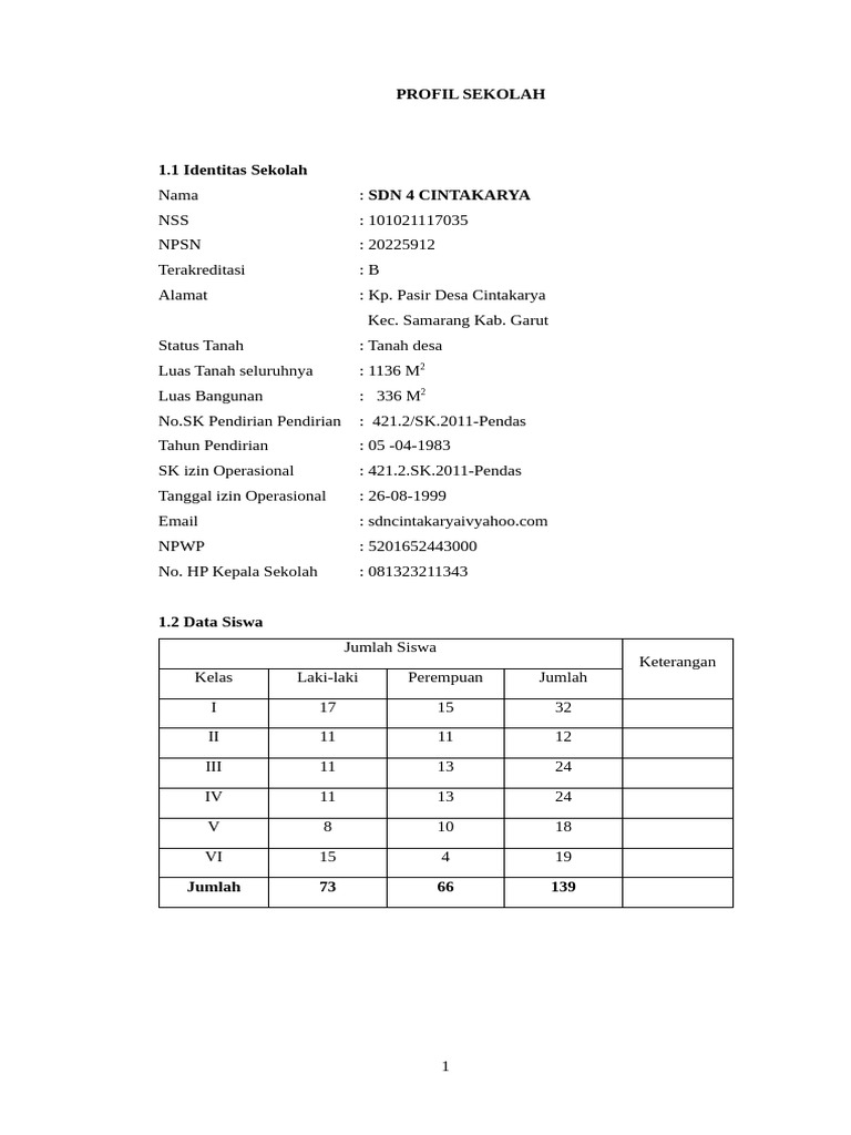 PROPOSAL (Profil) | PDF