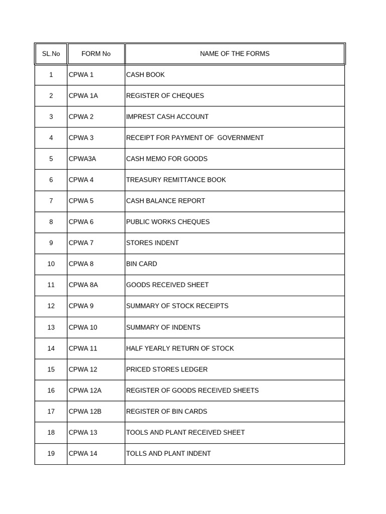 Form_CPWA Code | PDF | Debits And Credits | Credit Card