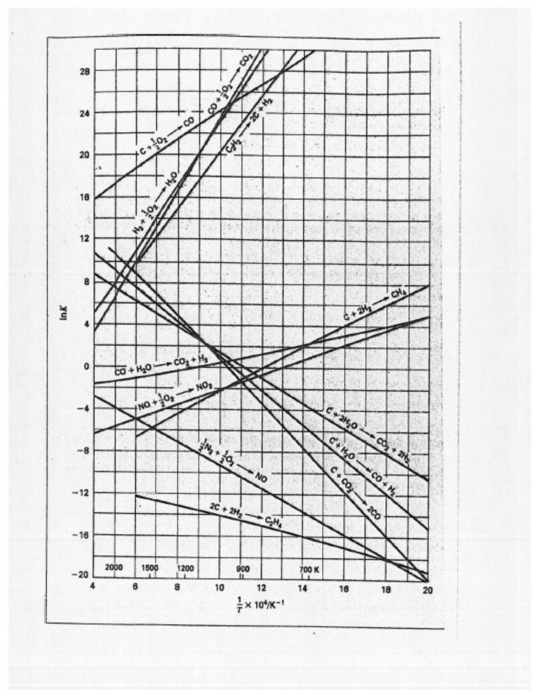 Ka Chart | PDF