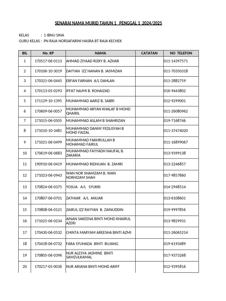 Senarai Nama Murid 2024 2025 | PDF | Malaysia | Onomastics