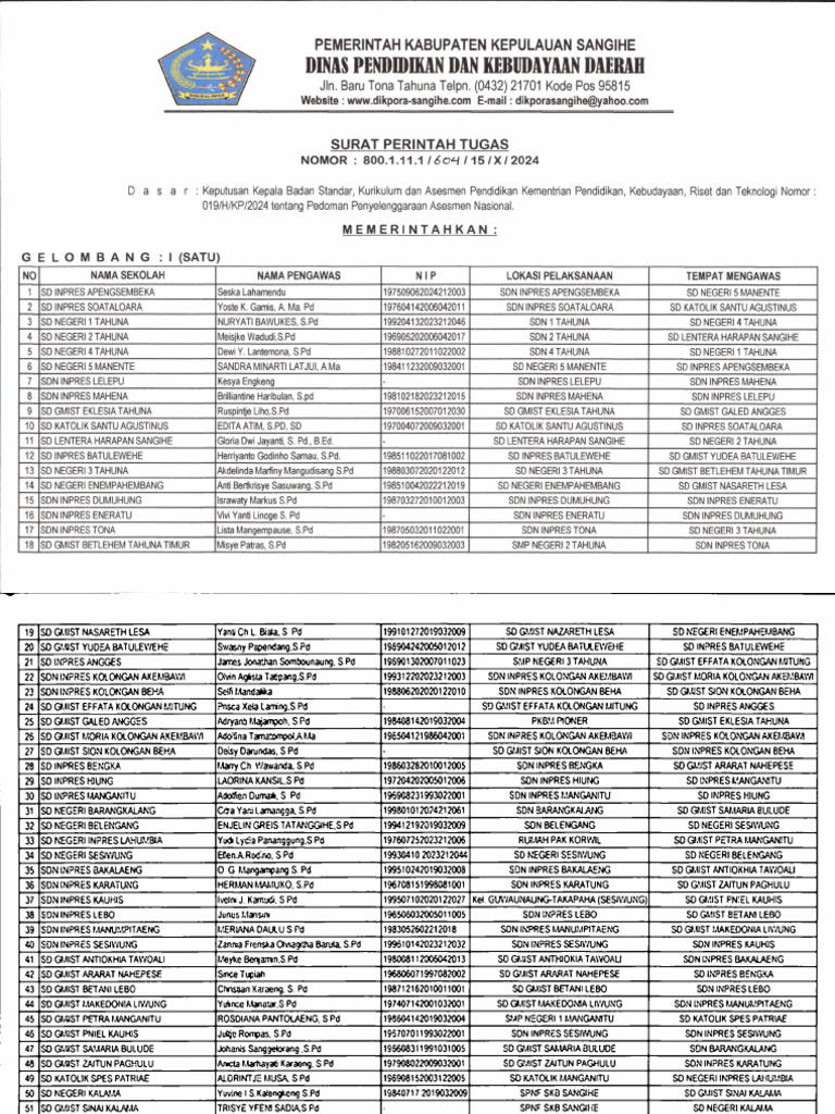 Surat Tugas Pengawas Anbk-1 | PDF