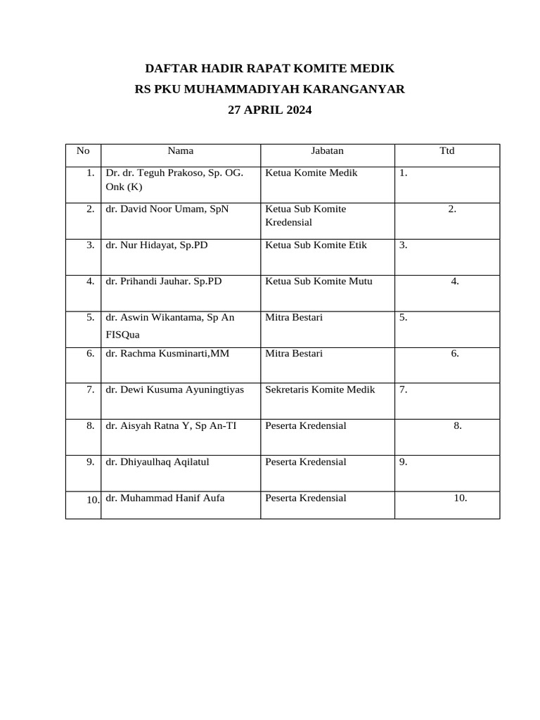 Daftar Hadir Rapat Komite Medik 2024 | PDF