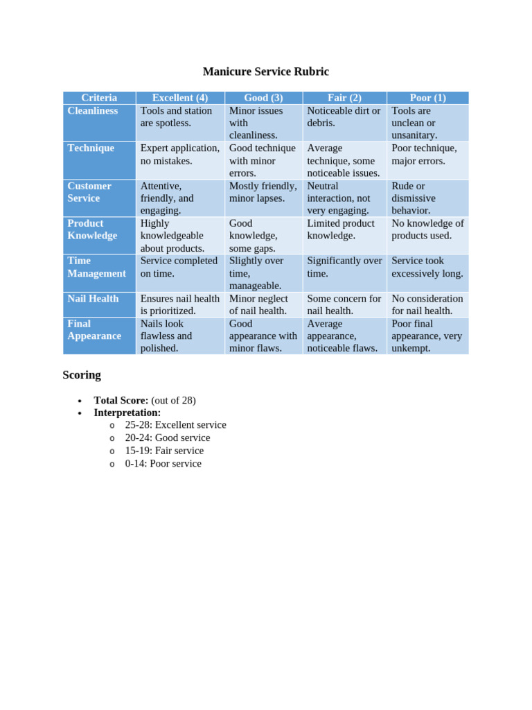 Manicure Service Rubric | PDF