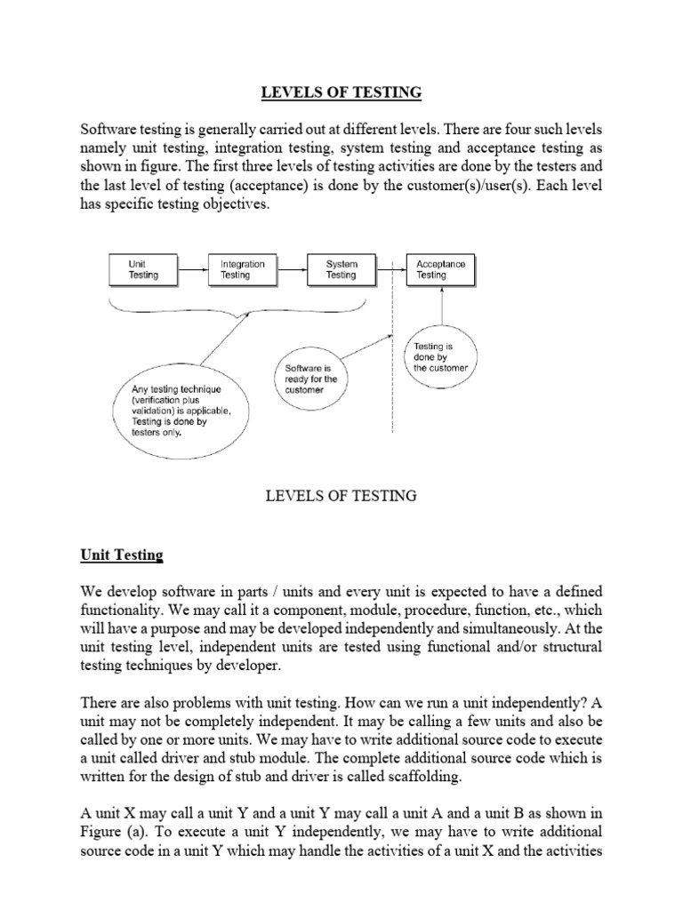 UNIT IV STA | PDF | Software Testing | Software Bug