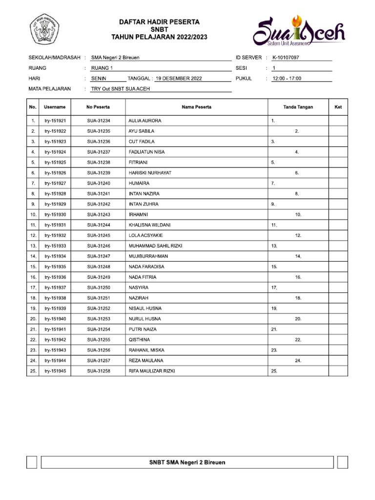 Unreadable Document Analysis | PDF | Teaching Methods & Materials | Computers