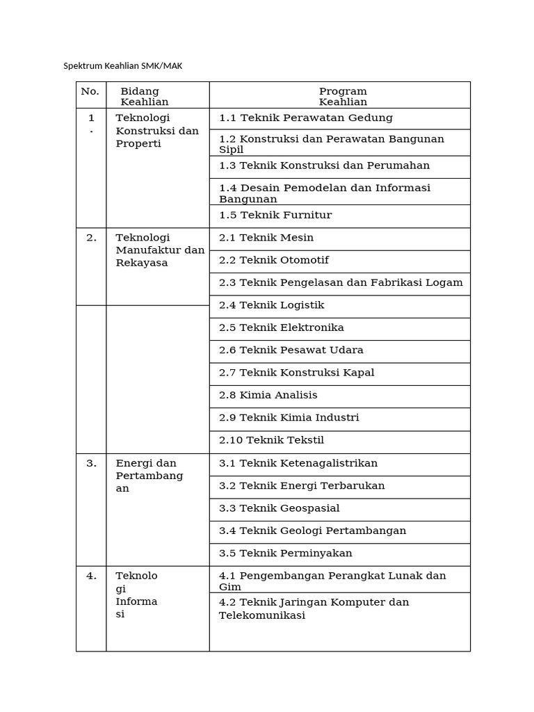 Spektrum Keahlian SMK | PDF